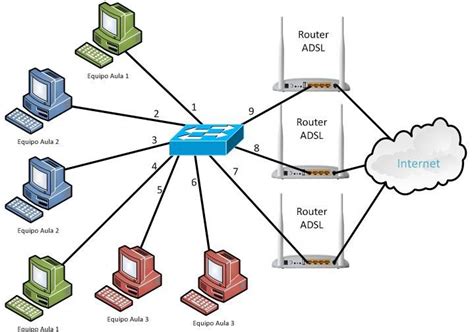Ejemplo B Sico I Configuraci N Vlans Ragasys Sistemas