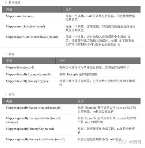 软件测试 java数据持久化技术 知乎