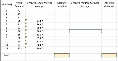 solved calculate the simple three month moving average