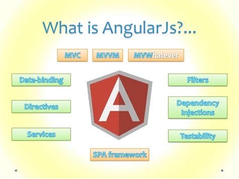 introduction to angularjs