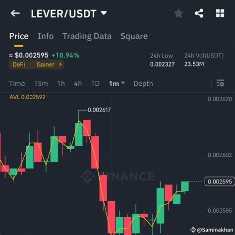 Latest LEVERBULLISH News Opinions Feed Today Binance Square