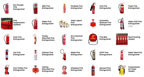 Fire Extinguishers Afo Ball