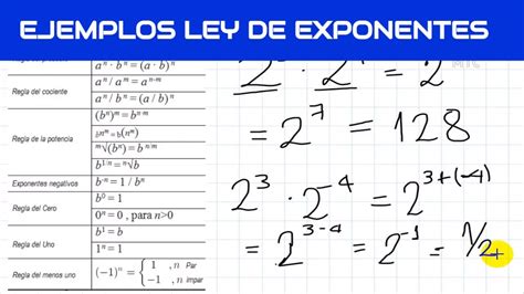 Resumen De Las Reglas De Los Exponentes Con Ejemplos Youtube