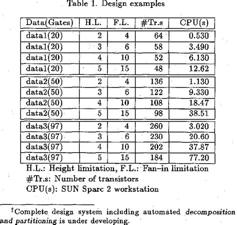 table 1 from concurrent cell generation and mapping for cmos logic circuits semantic scholar
