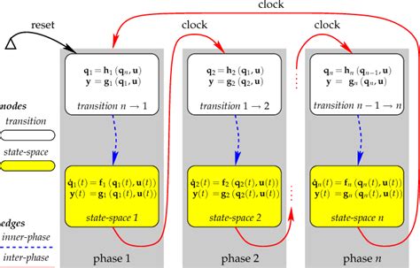 figure 1 from behavioral modeling and simulation of weakly nonlinear sampled data systems