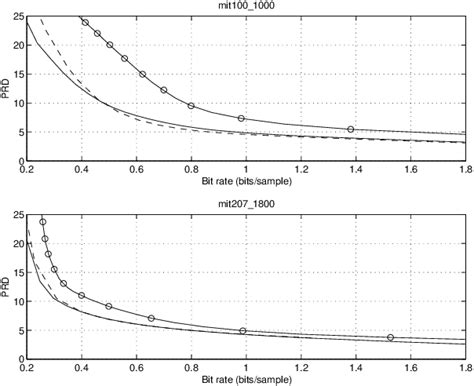 figure 2 from complete coding scheme using optimal time domain ecg compression methods