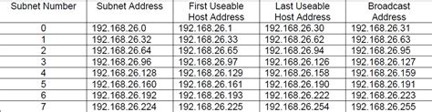 Subnetting Chart Lasopamrs Images And Photos Finder