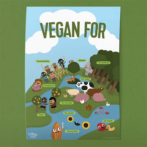 Go Vegetarian Posters