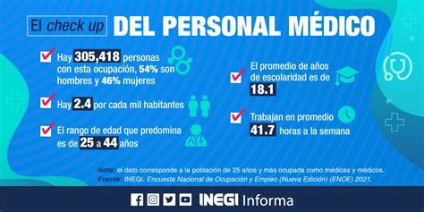 Inegi Informa On Twitter En Reconocimiento Y Gratitud Por Su Gran