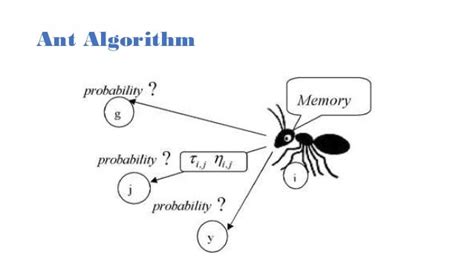 ant colony optimization aco
