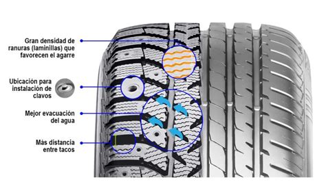 Tipos de neumáticos para coches Ingeniería es el blog de la ciencia