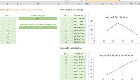 Comment Utiliser La Fonction Norm Dist Dans Excel Sos Excel