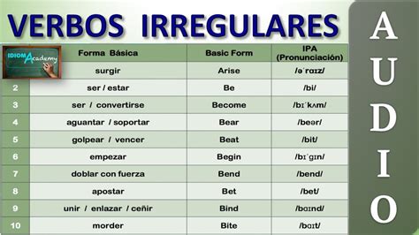 134 VERBOS IRREGULARES en inglés Infinitivos pronunciación AUDIO