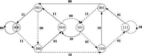 [pdf] insertion deletion error correction using path pruned convolutional codes and extended