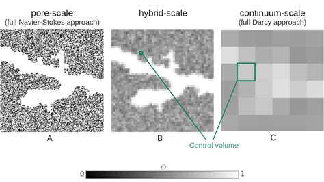 porousmedia4foam multi scale open source platform for hydro geochemical simulations with