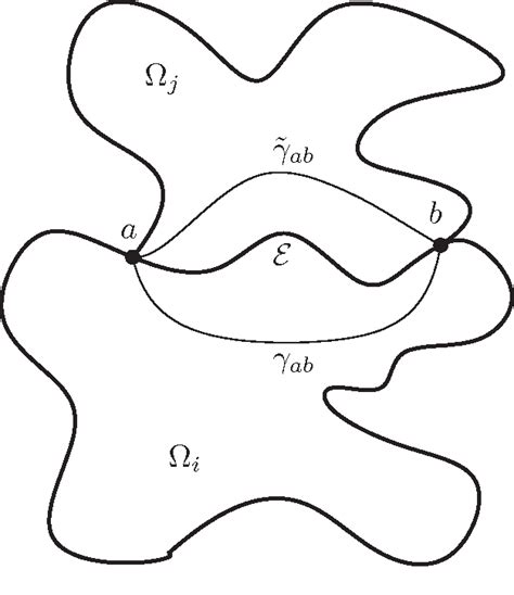 figure 2 1 from an alternative coarse space for irregular subdomains and an overlapping schwarz