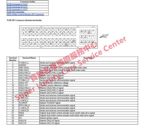 2021 2022 Honda Acura NSX Type S Workshop Service Repair Manual Wiring