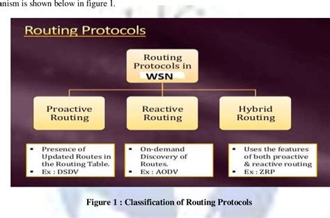 figure 1 from performance analysis of aodv dsdv and zrp routing protocols in wsn using qualnet