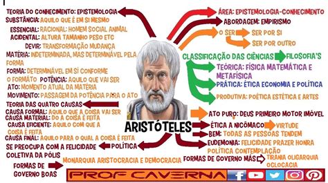 A Hist Ria Da Filosofia Para Constru O Do Conhecimento Filos Fico