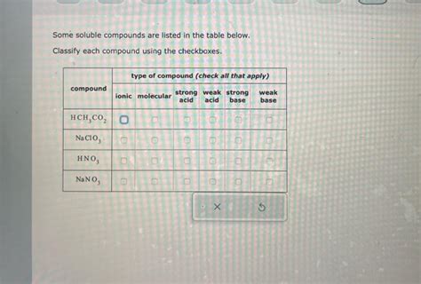 solved some soluble compounds are listed in the table below