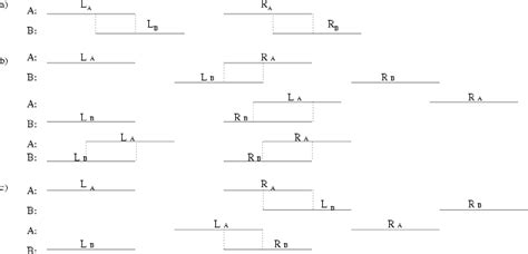 figure 1 from investigation of intersection of triadic cantor sets with their translates for a