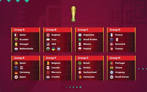 Fotbolls Vm I Qatar
