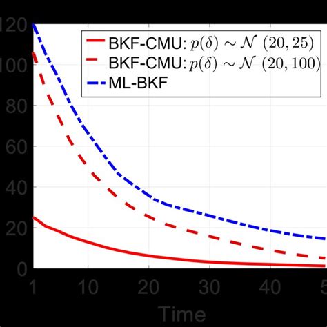 schematic representation of the proposed boolean kalman smoother under download scientific