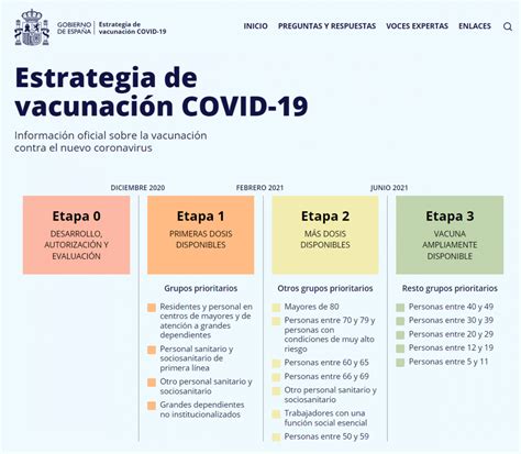 Vacunación covid en niños y adolescentes preguntas y respuestas
