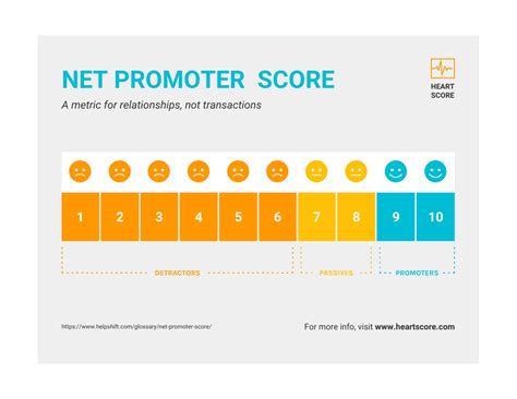 Net Promoter Score Template Excel