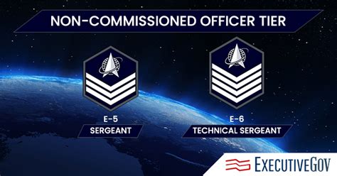 U S Space Force Ranks List Of Ranking In Order
