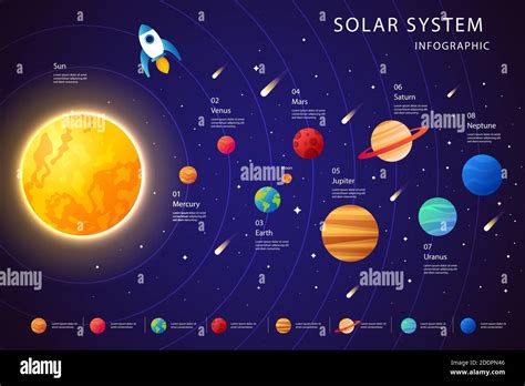 Solar System Infographic And Axis Of Planets Vector Illustration Stock