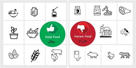 Halal And Haram Food List A Comprehensive Guide