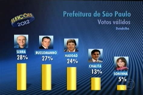 V Deo Datafolha Divulga Ltima Pesquisa Sobre Inten O De Votos Para A