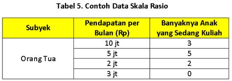Skala Ordinal Contohnya