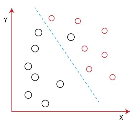 Linear Discriminant Analysis LDA In Machine Learning Javatpoint