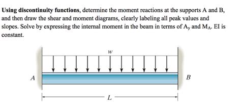 using discontinuity functions determine the moment