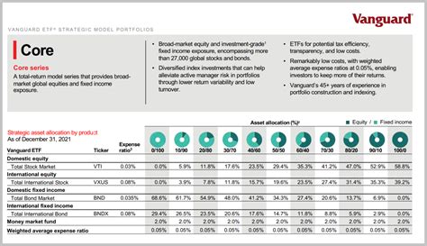 Best Performing Vanguard Etfs 2024 Lula Sindee
