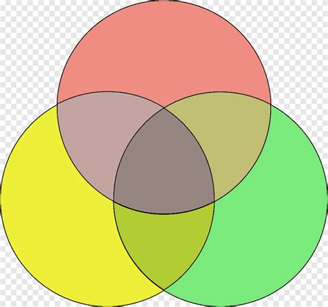 Diagrama De Venn Diagrama De Nivel De Color Diverso Modelo Png Pngegg