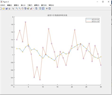 Matlab