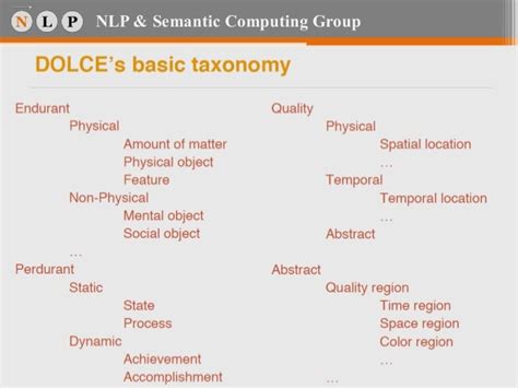 semantic relation classification task formalisation and refinement
