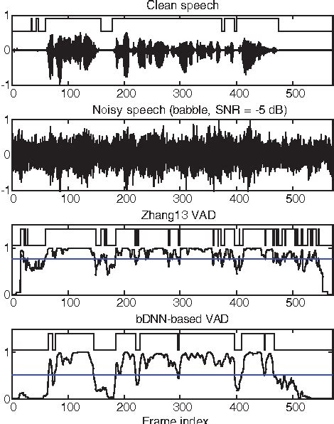 figure 1 from boosted deep neural networks and multi resolution cochleagram features for voice