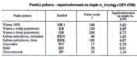 Zasady Doboru Kot W C O Vademecum Dla Uczni W Technikum
