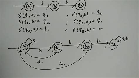 deterministic finite automata in hindi accept atmost 2 consecutive b s niharika panda youtube