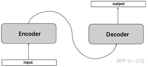 自然语言处理（nlp）中的 seq2seq 模型架构 知乎