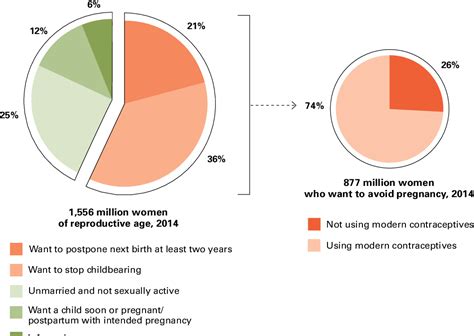 Figure From Adding It Up The Costs And Benefits Of Investing In