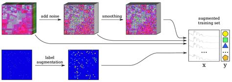cnn rsl regularization r smoothing based data augmentation s and download scientific