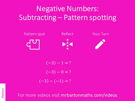 subtracting negative numbers pattern spotting variation theory