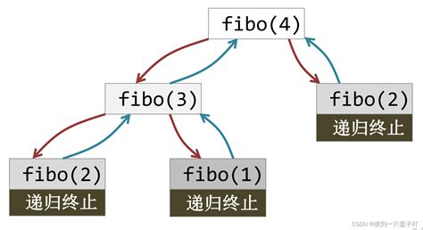 幂等性问题与解决方案