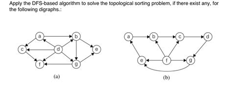 apply the dfs based algorithm to solve the