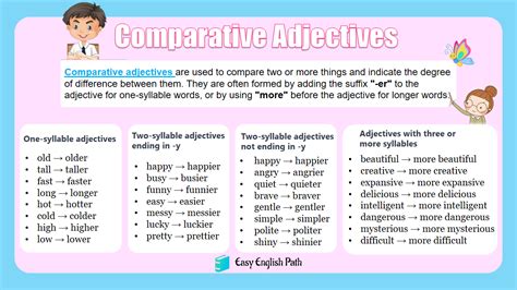 Understanding Comparative Adjectives Types And Examples EasyEnglishPath
